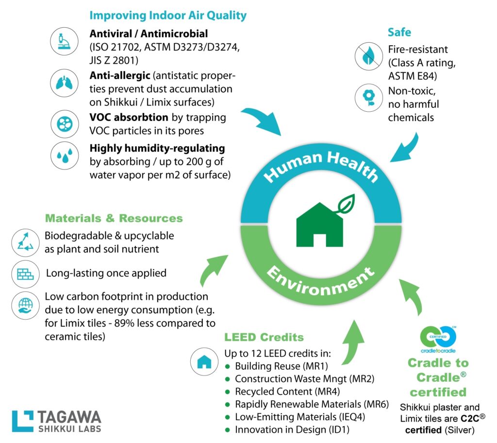 Shikkui – Japanese architectural surfaces for healthier air