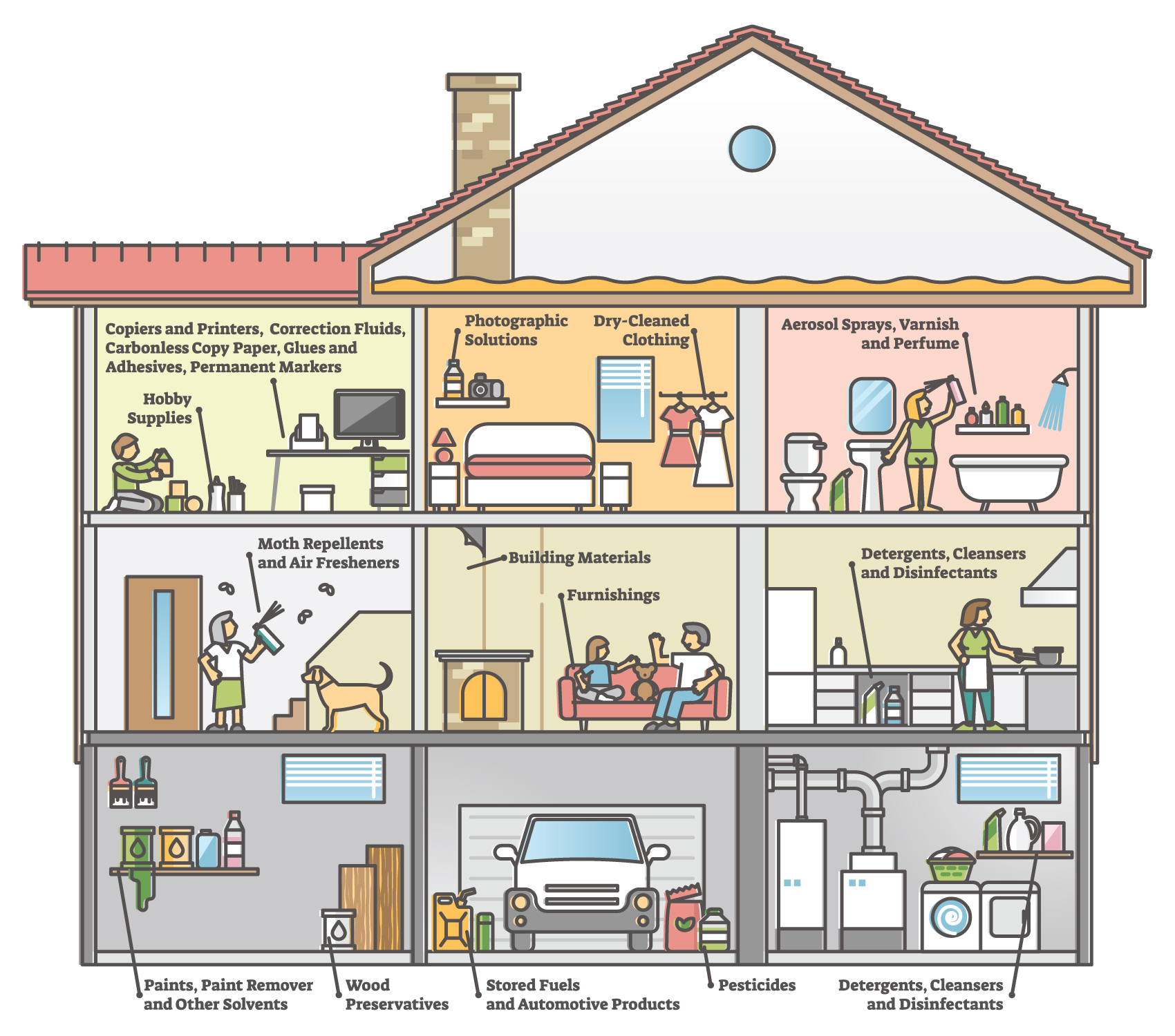 Healthier Air – Shikkui